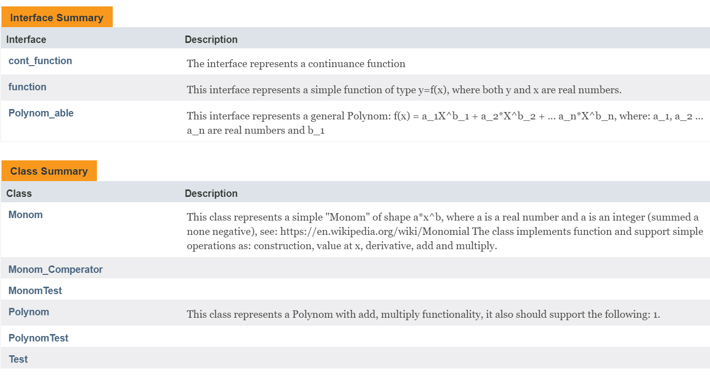 Polynom | OOP course SECOND YEAR at Ariel University