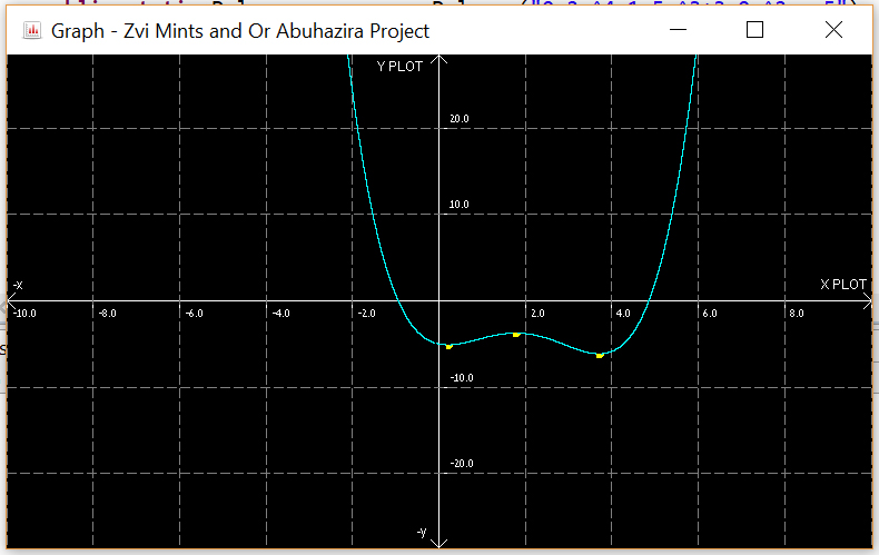 Polynom | OOP course SECOND YEAR at Ariel University